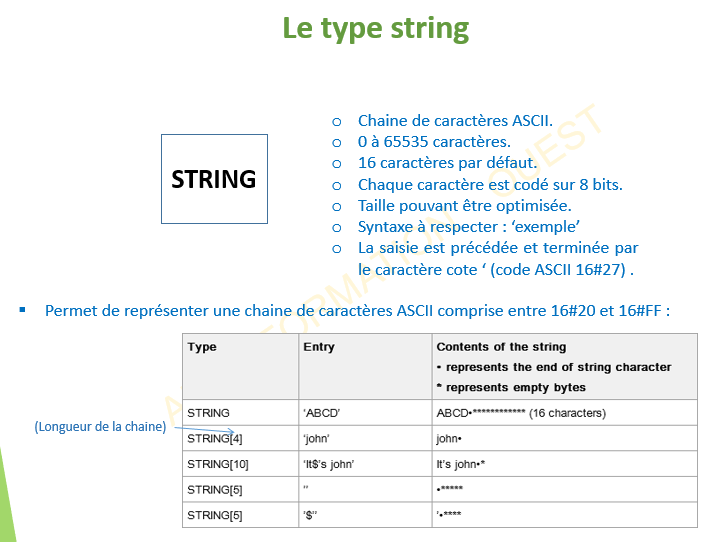 5. Adressage | Formation UNITY PRO - 01/2021
